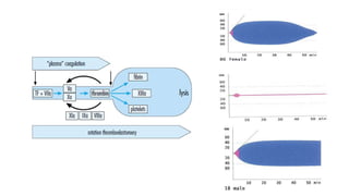 Debate: Goal directed vs Ratio-based Transfusion. | PPTX