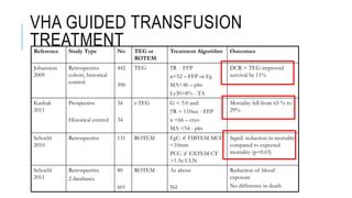 Debate: Goal directed vs Ratio-based Transfusion. | PPTX