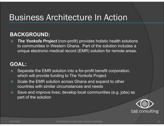 Business Architecture For Non-Profits and Smaller Organizations | PDF