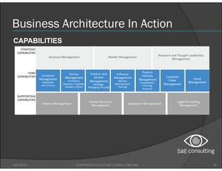 Business Architecture For Non-Profits and Smaller Organizations | PDF