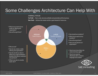 Business Architecture For Non-Profits and Smaller Organizations | PDF