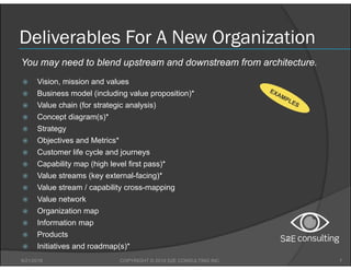 Business Architecture For Non-Profits and Smaller Organizations | PDF