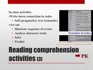 TPCK: Using IT to develop/improve reading skills | PPT