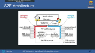 S2 e (selective symbolic execution) -shivkrishna a | PPTX