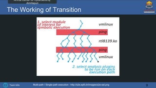 S2 e (selective symbolic execution) -shivkrishna a | PPTX