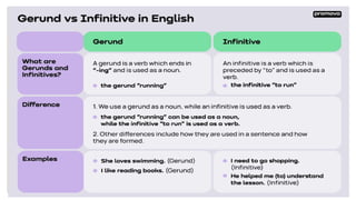 S2_Grammar Verbs followed by Infinitive and Gerund.pptx