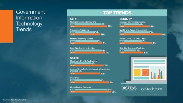 GovTech Market Snapshot