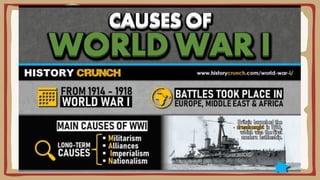 Sec 2 History Term 3 20th Century_ WW 1.pptx