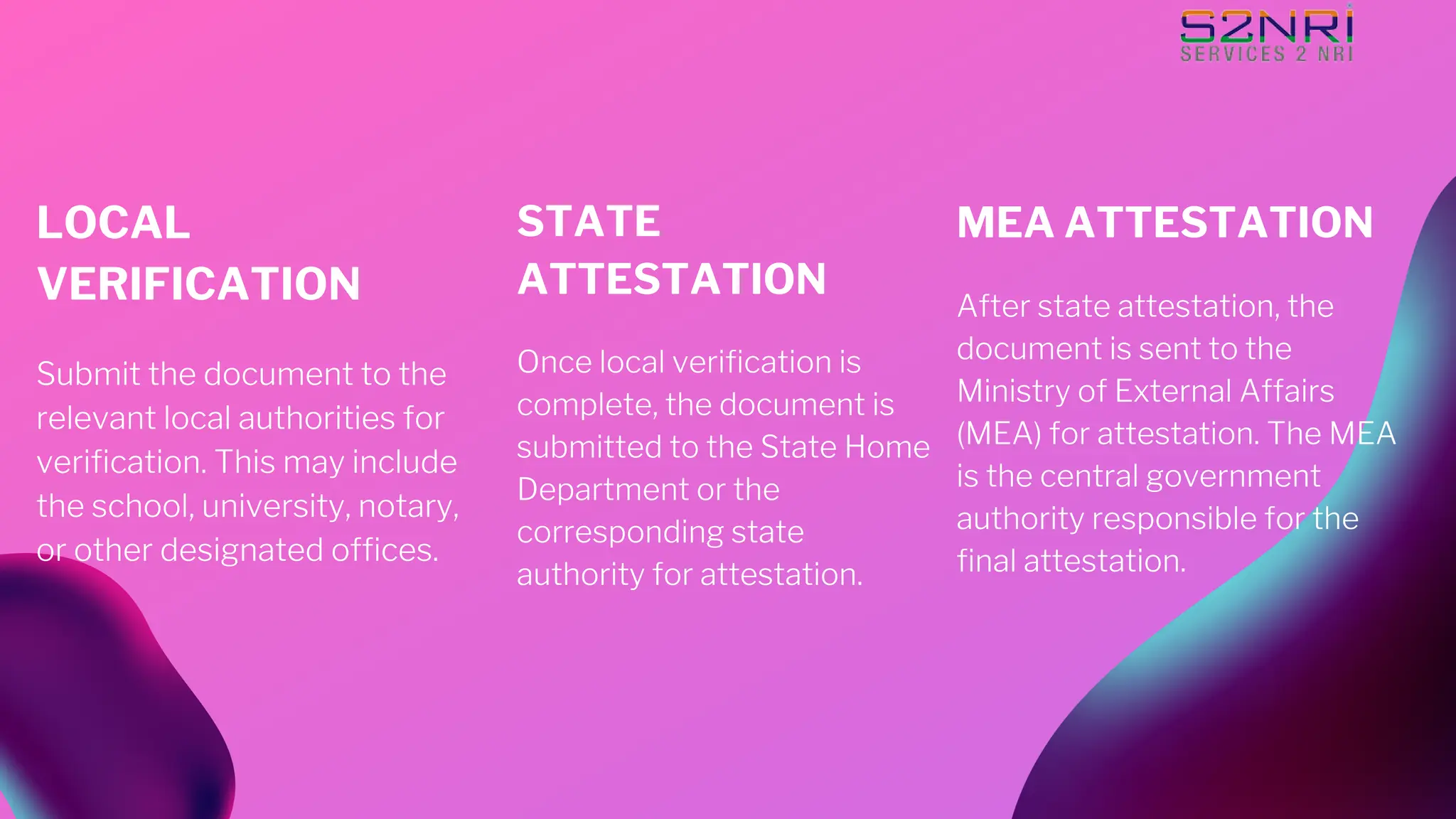 Document Attestation Services in India: A Comprehensive Guide | PDF