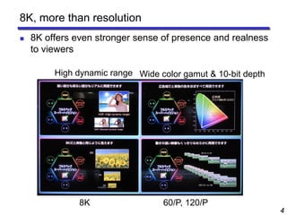 Emerging 8K services and their applications towards 2020 | PPT