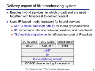 Emerging 8K services and their applications towards 2020 | PPT
