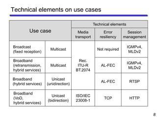 Emerging 8K services and their applications towards 2020 | PPT