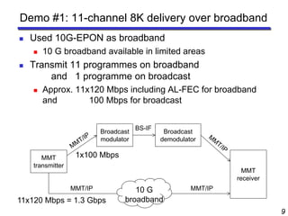 Emerging 8K services and their applications towards 2020 | PPT