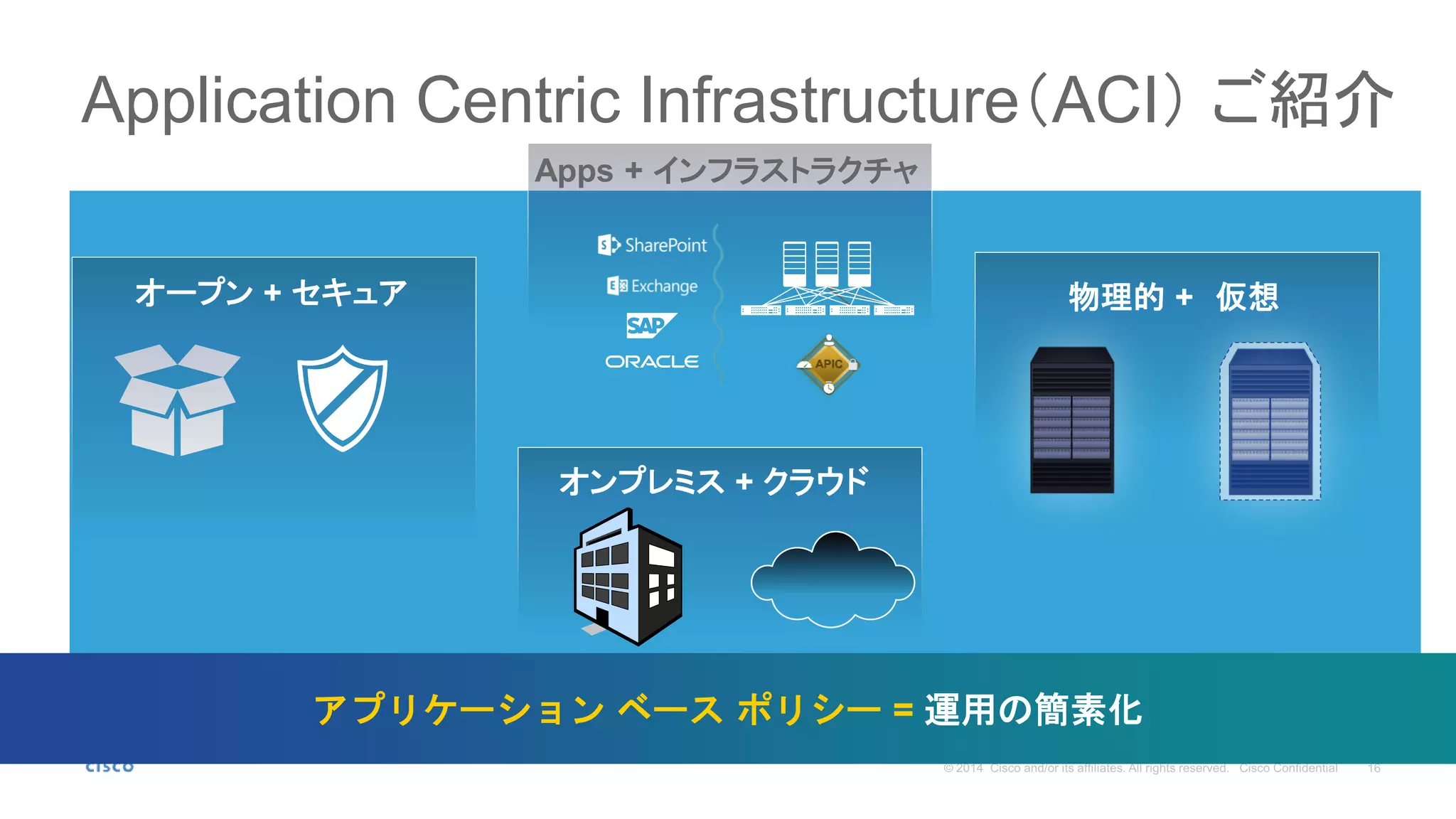 【Cisco Data Center Forum 2015】 シスコ データセンター ビジョンと戦略 | PPT