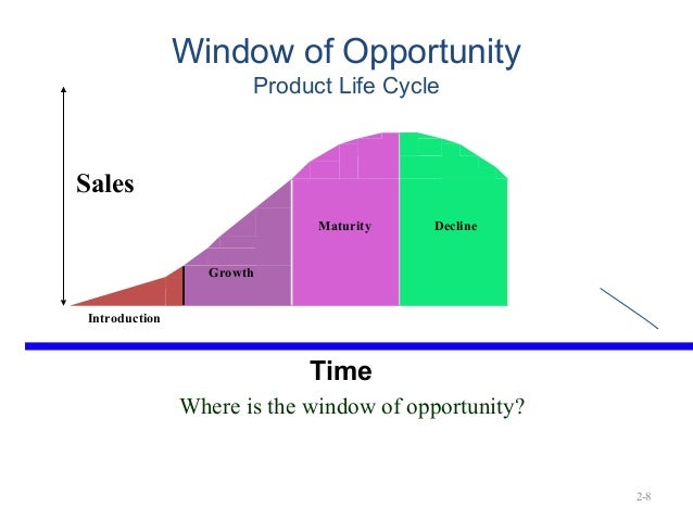 Recognizing Opportunities