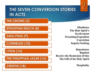 Your Conversion Story as Strategy | PPT