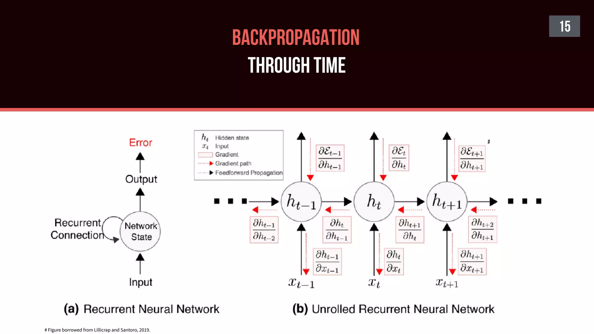 Sequence To Sequence Modeling For Time Series Ppt Free Download