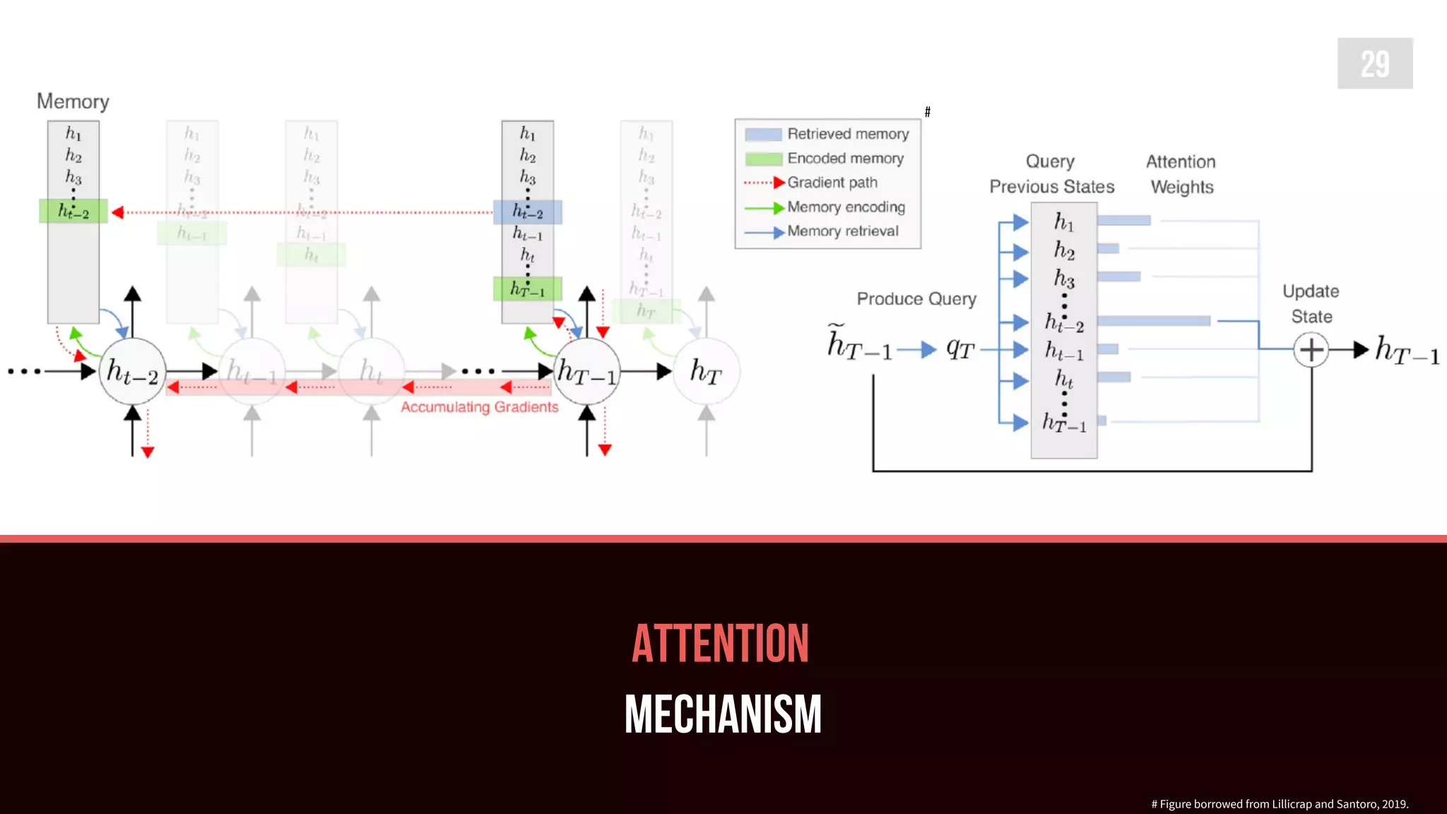 Sequence-to-Sequence Modeling for Time Series | PPT