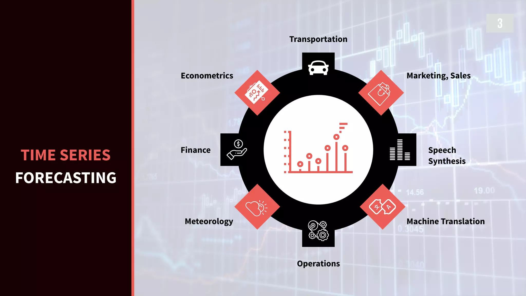Sequence-to-Sequence Modeling for Time Series | PPT | Free Download