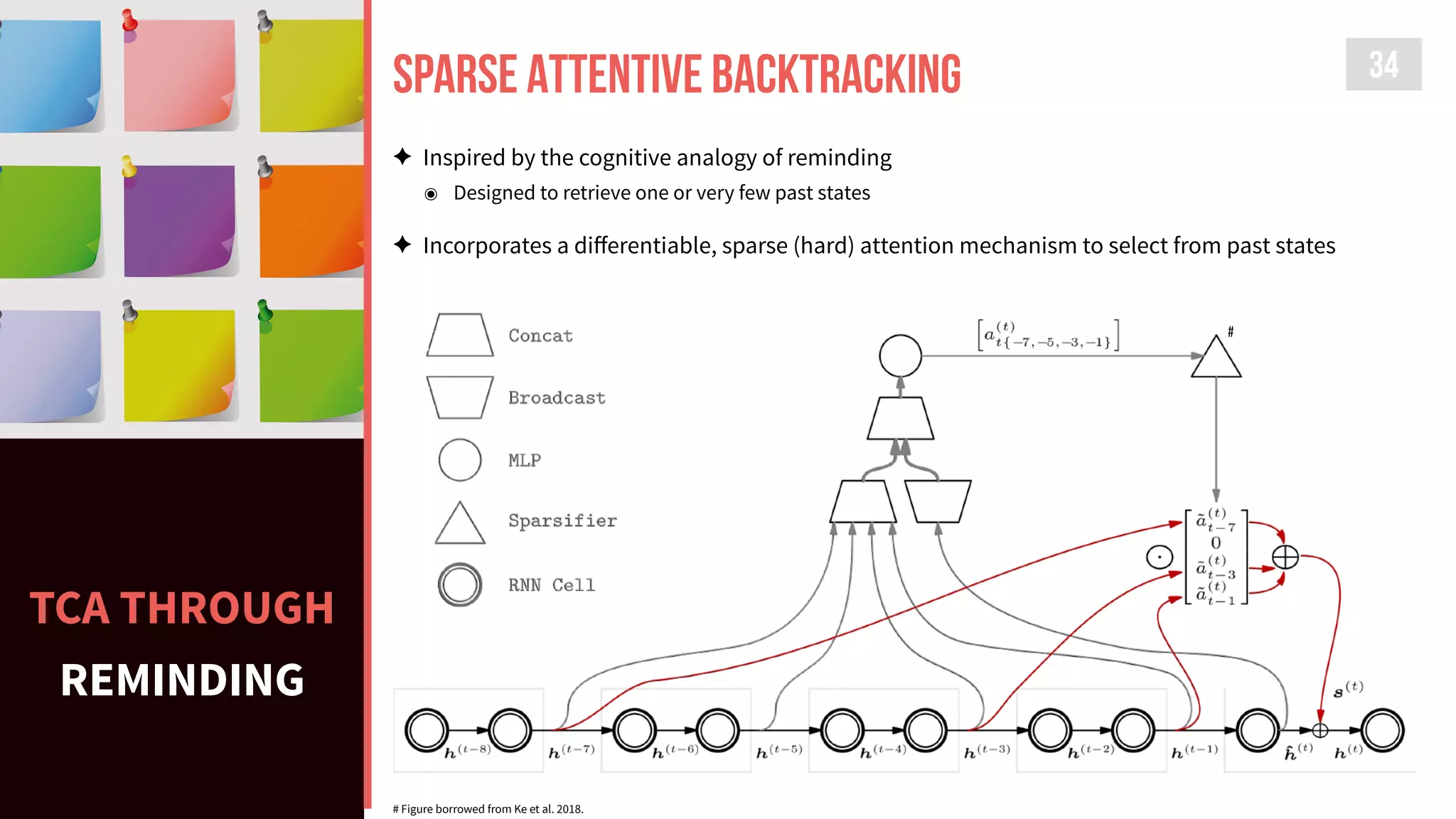Sequence-to-Sequence Modeling for Time Series | PPT