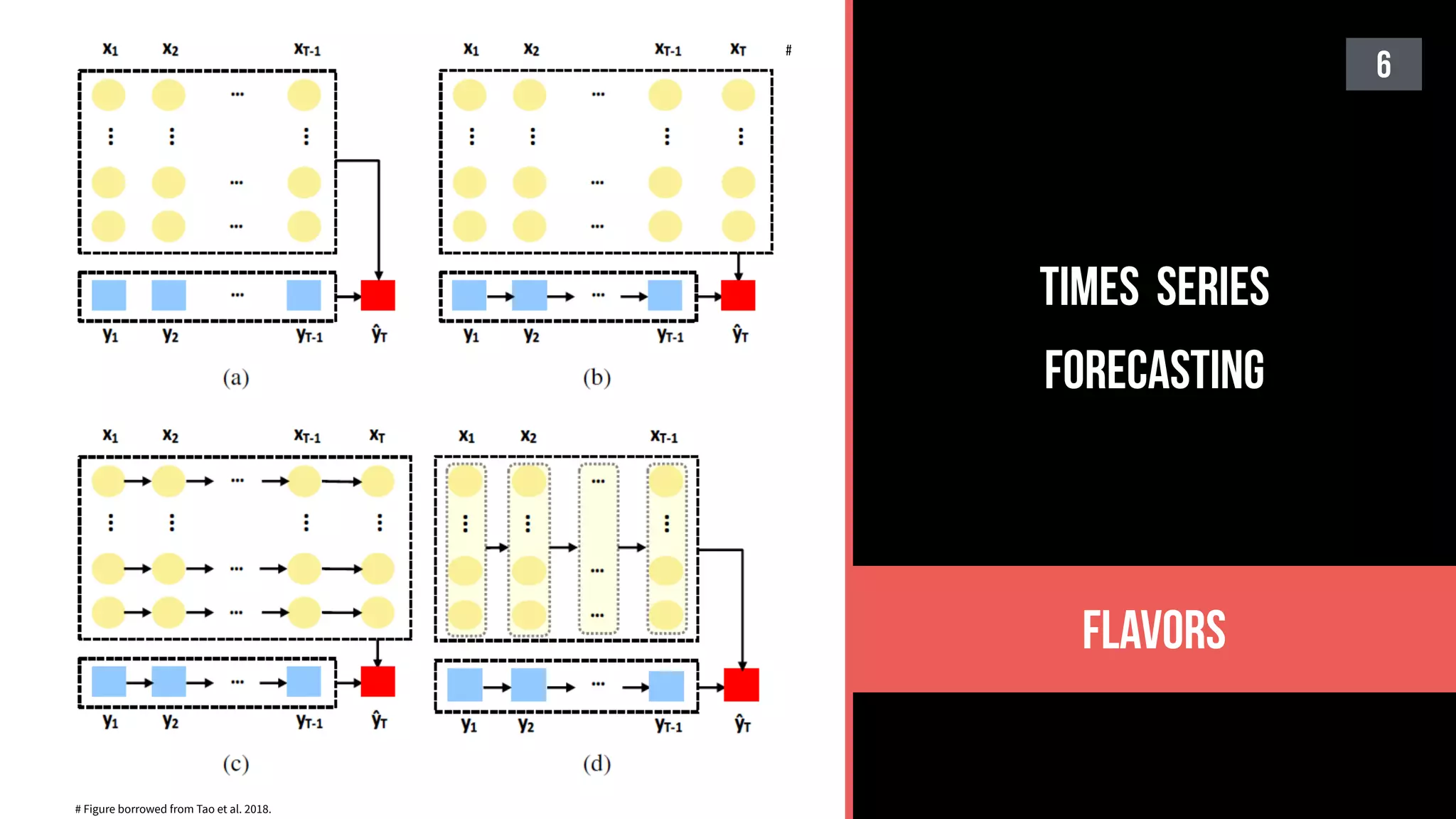 Sequence To Sequence Modeling For Time Series Ppt