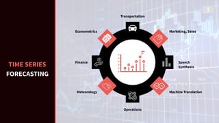 Sequence-to-Sequence Modeling for Time Series | PPT