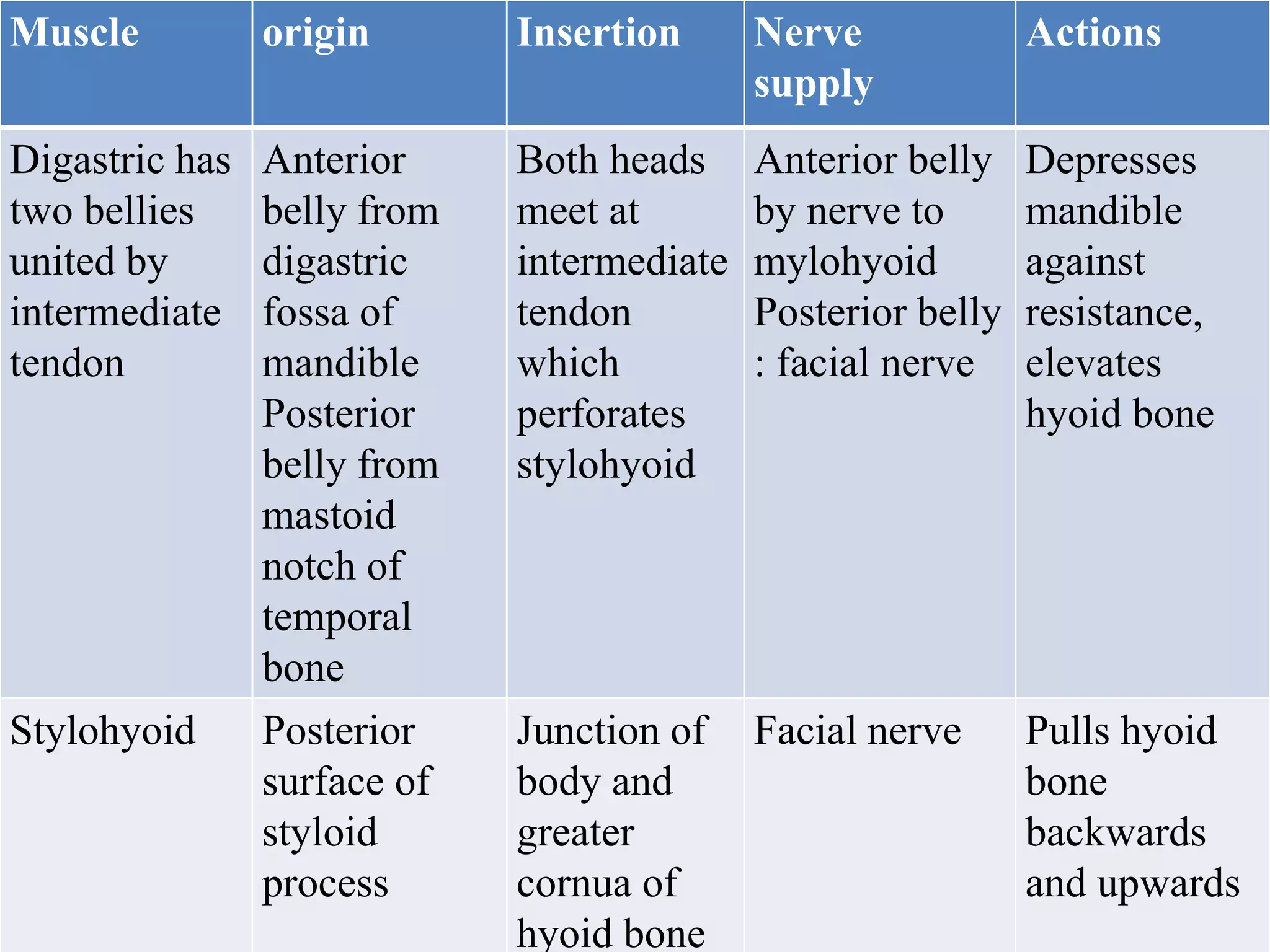 submandibular | PPTX
