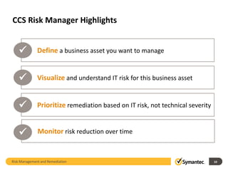 Risk Management and Remediation | PPTX