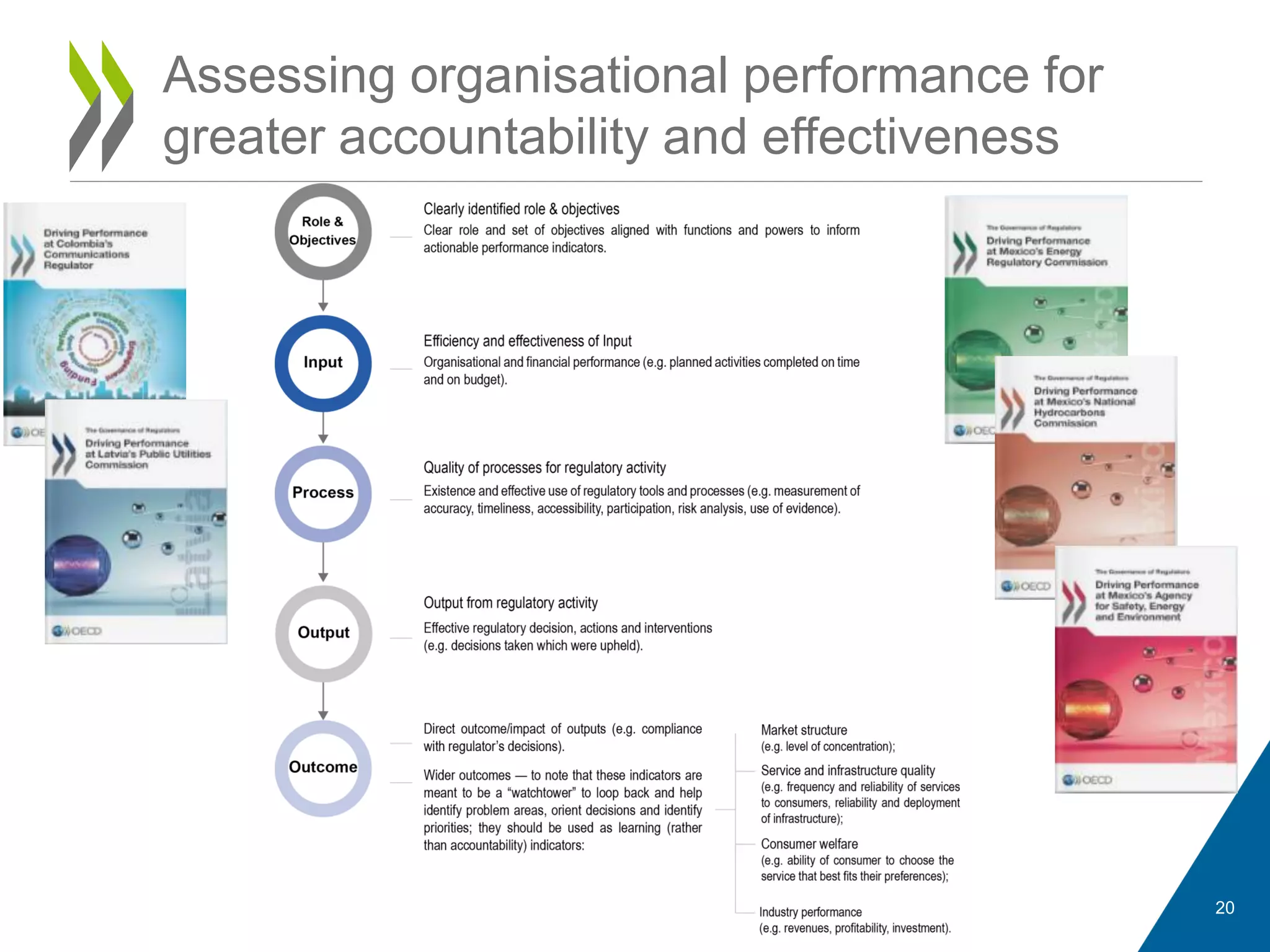 Governance of Regulators’ Practices: Accountability, Transparency, Co ...