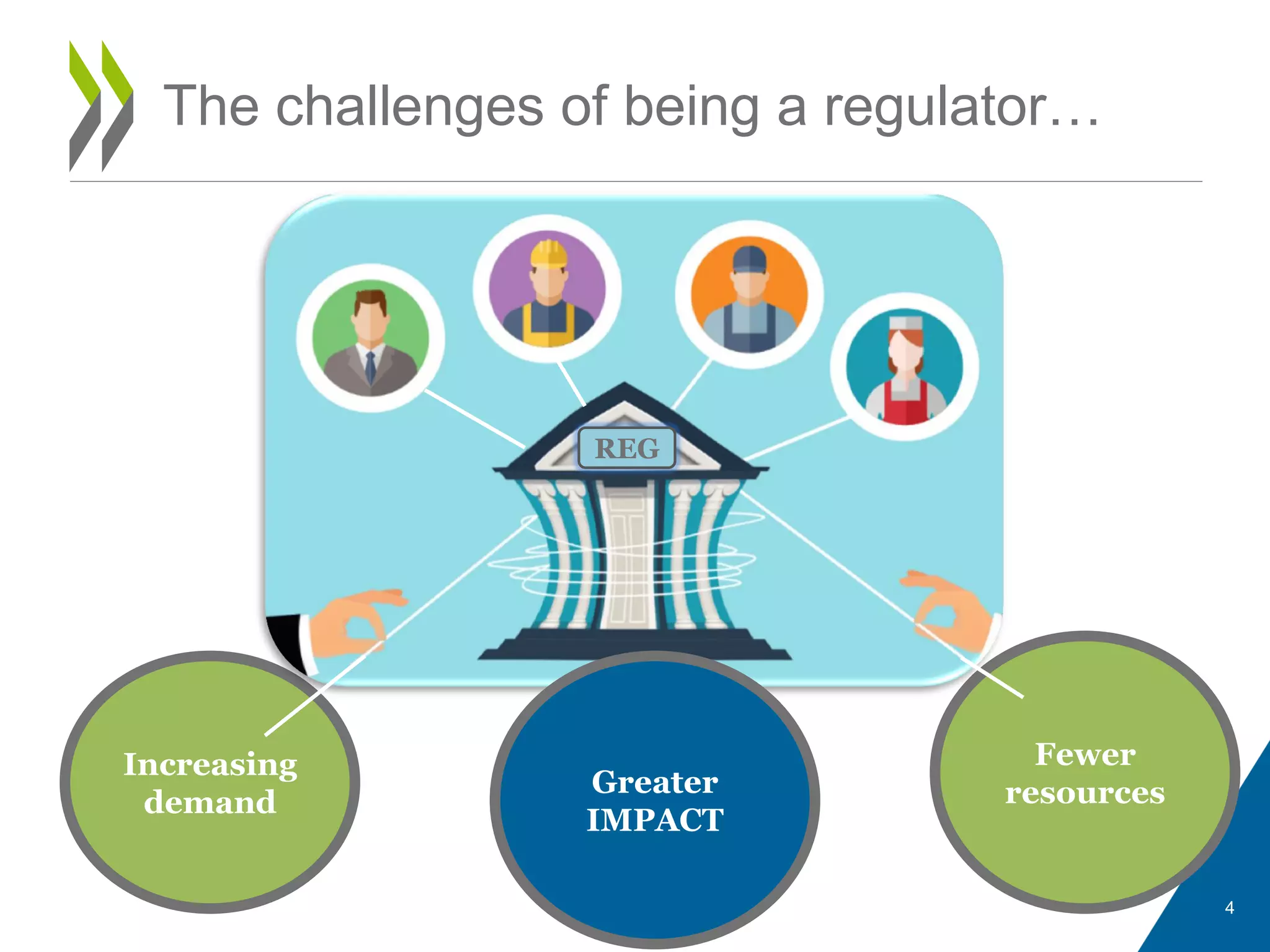 Governance of Regulators’ Practices: Accountability, Transparency, Co ...