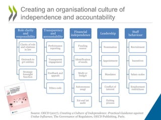 Governance of Regulators’ Practices: Accountability, Transparency, Co ...