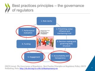 Governance of Regulators’ Practices: Accountability, Transparency, Co ...