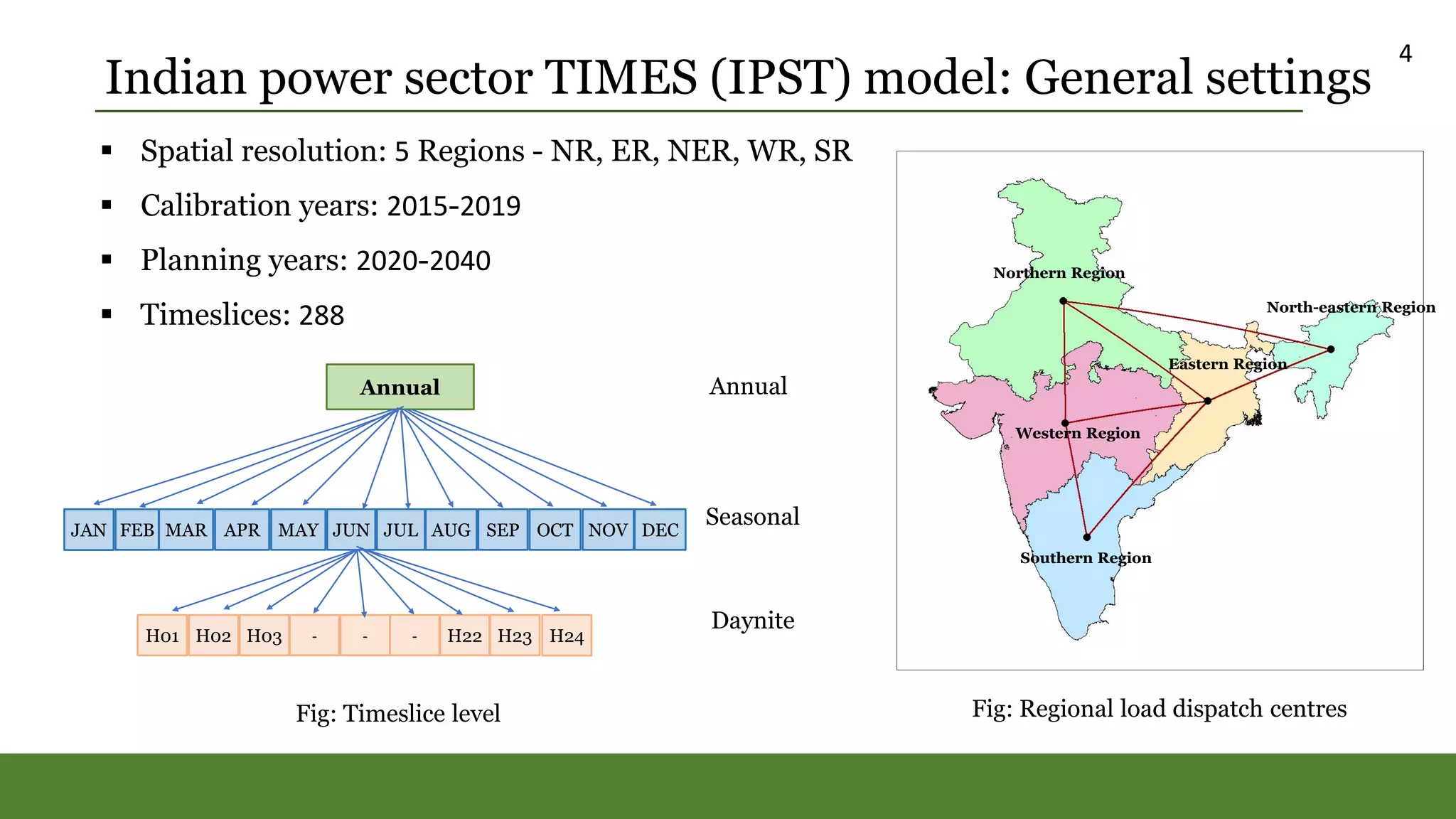 Addressing RE Intermittency and Operation Aspects of Generating Units ...