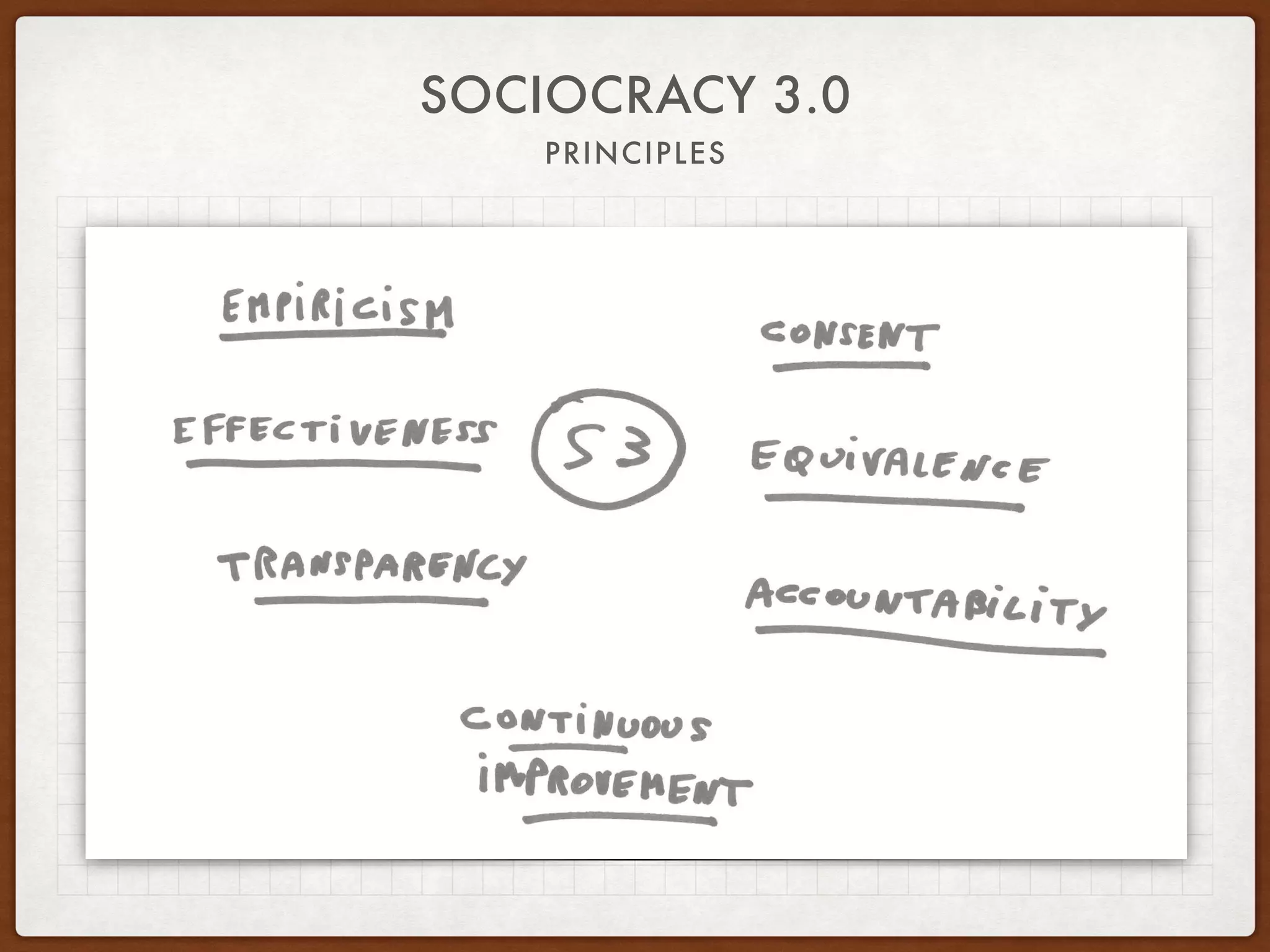 Sociocracy 3.0 introduction | PDF