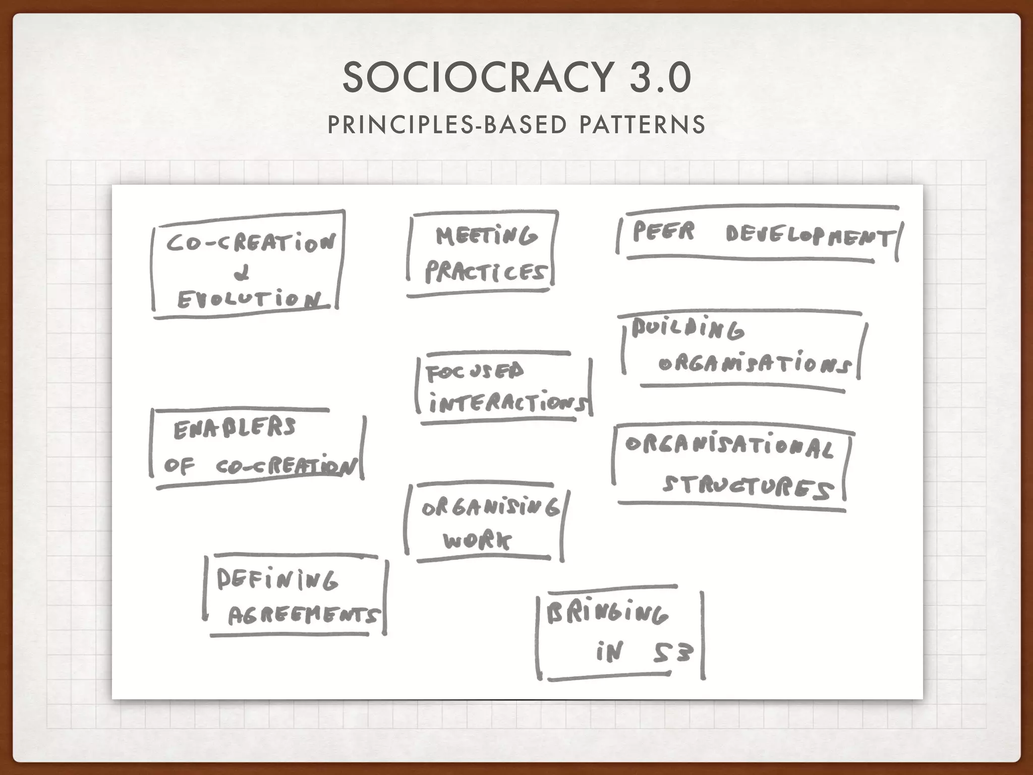 Sociocracy 3.0 introduction | PDF