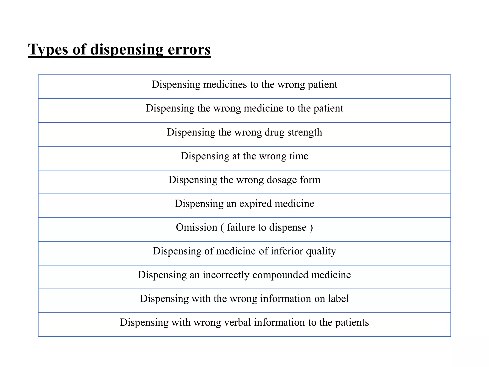 Drug Dispensing Practices | PPTX
