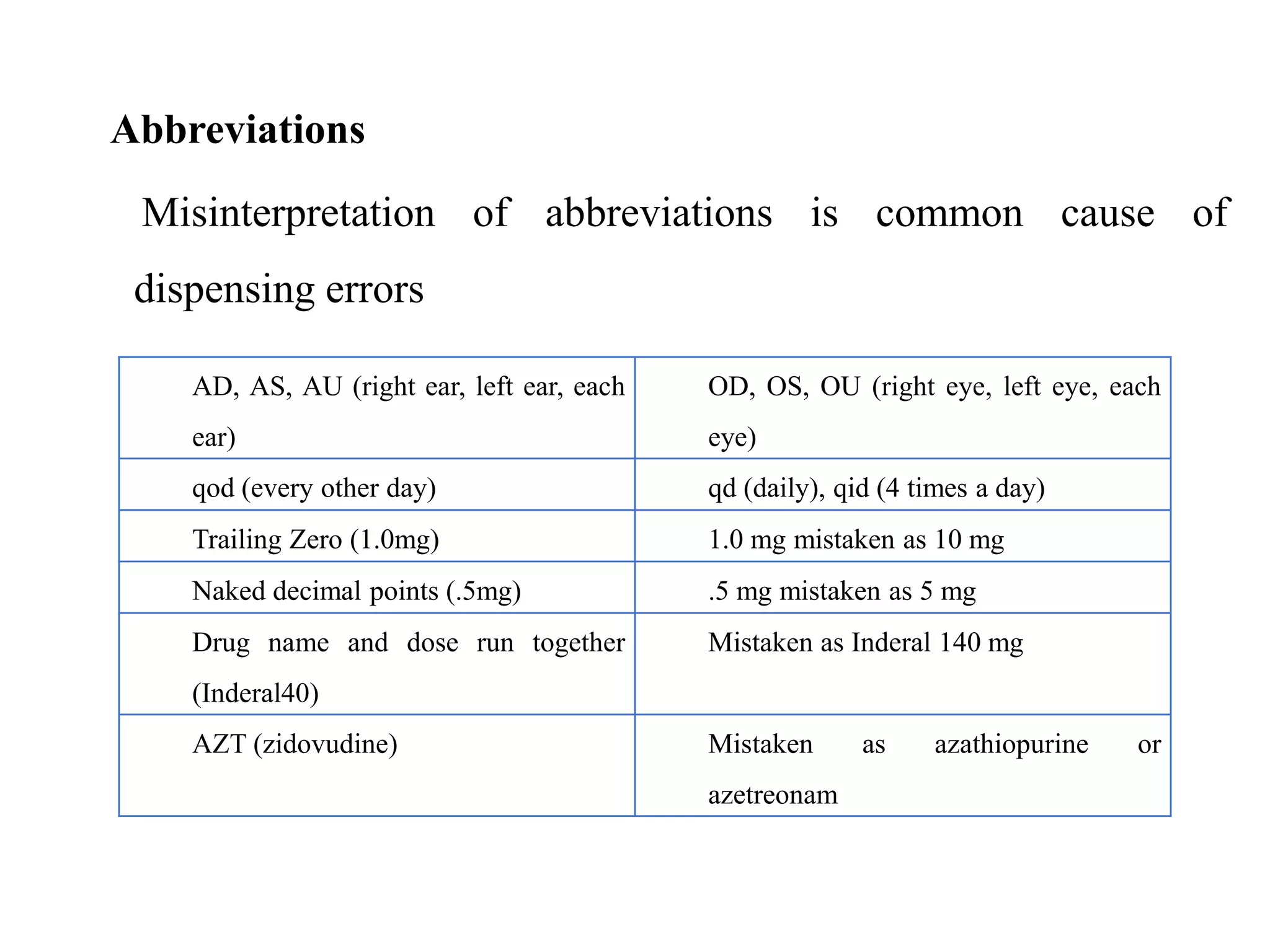Drug Dispensing Practices | PPTX