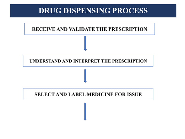 Drug Dispensing Practices | PPTX