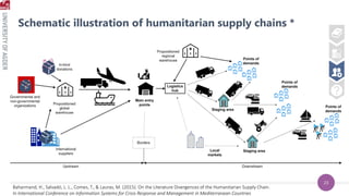Blockchains for Humanitarian Assistance | PPT