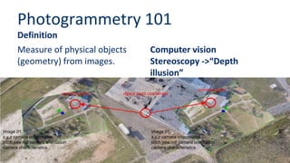Photogrammetry for Architecture and Construction | PPT