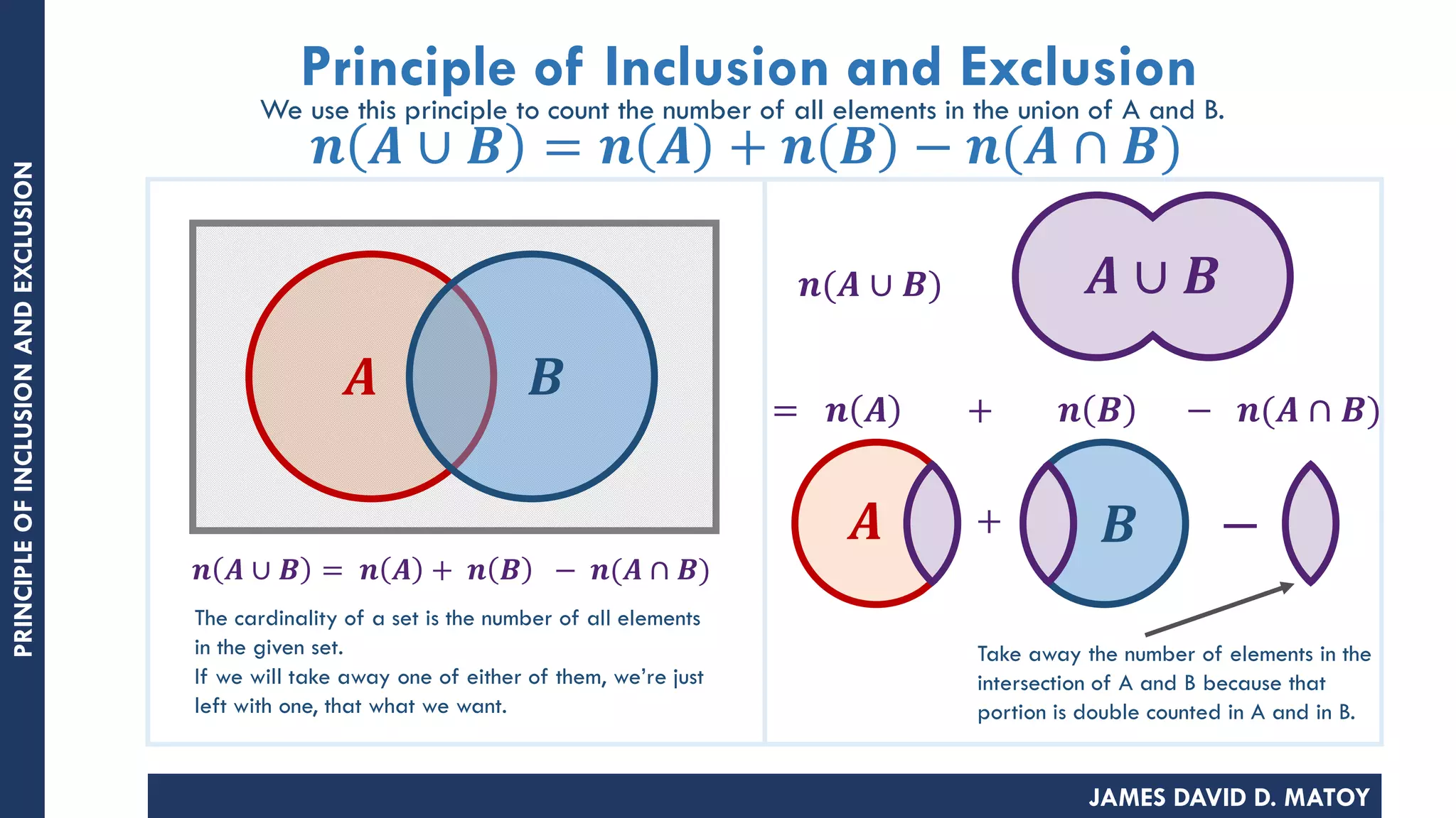 S 3. G7 NNS Set Theory Lecture 3. Principle of Inclusion and Exclusion ...