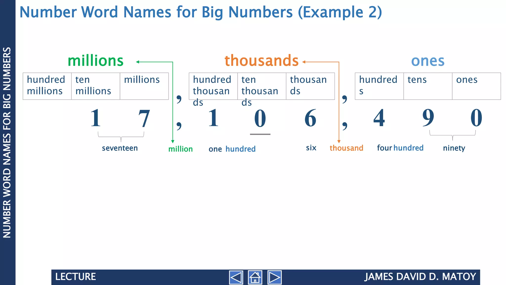 S 3. G3 NNS (WN - 10 000) - lecture 3. number word names for big ...