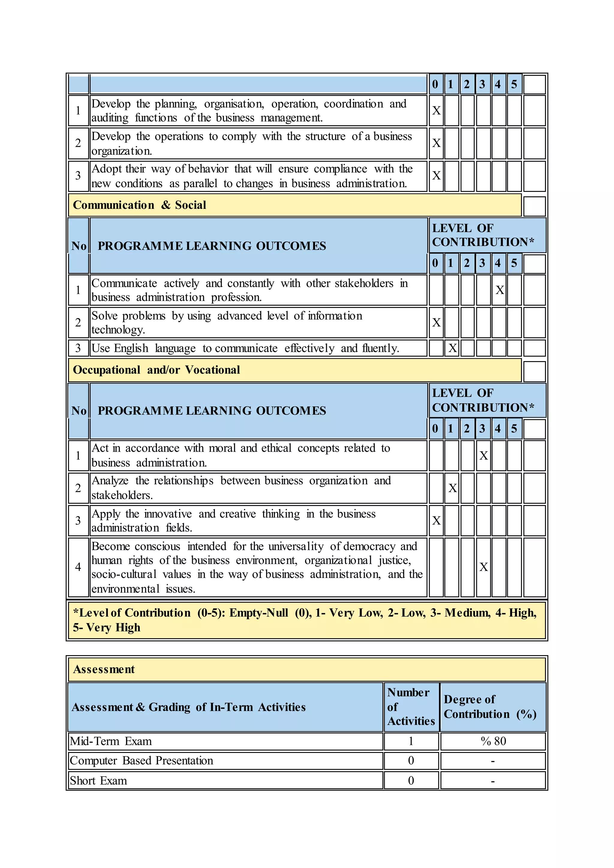 S3 2170-ata103-principles of ataturk and the history of revolutions-i ...