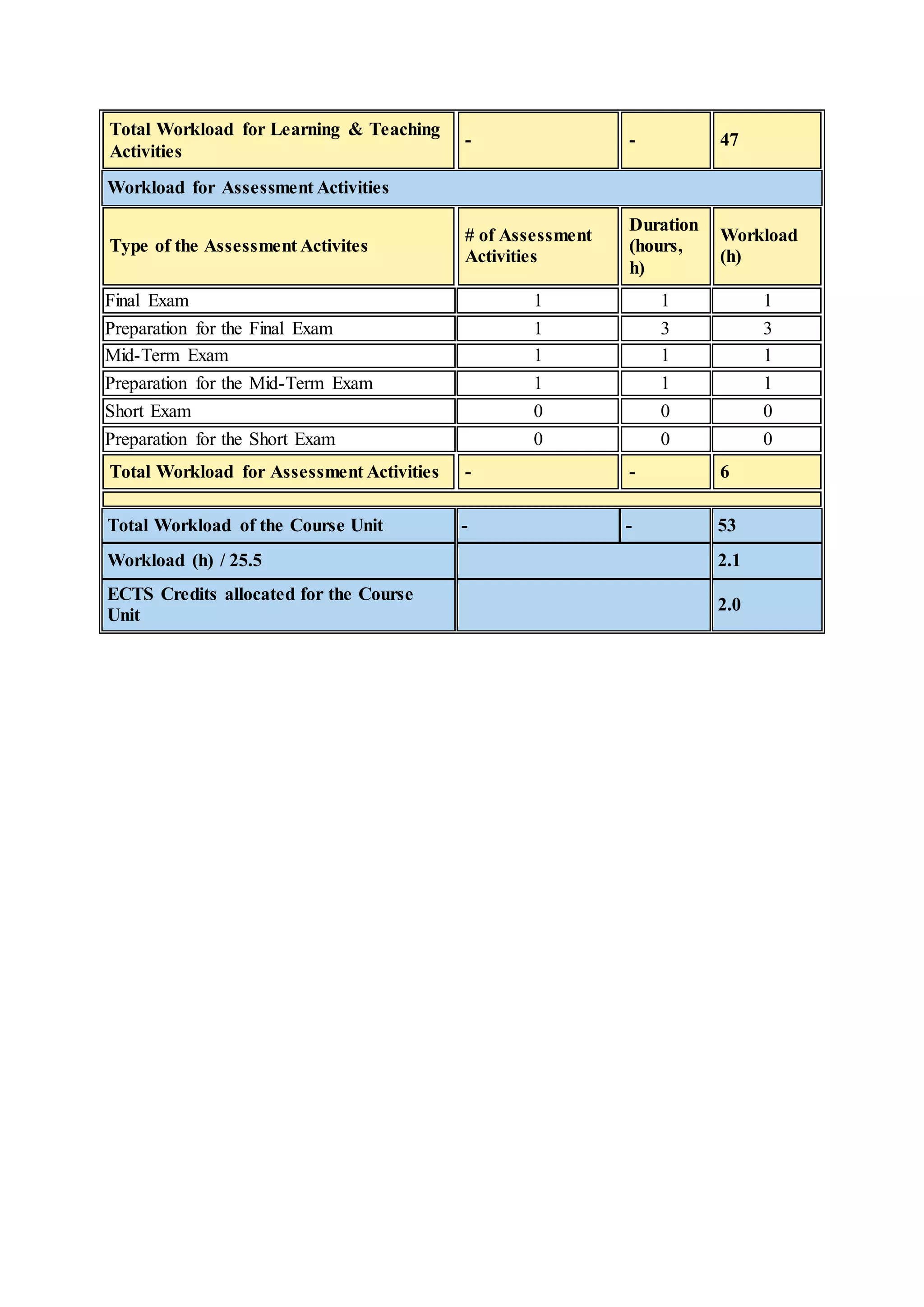 S3 2170-ata103-principles of ataturk and the history of revolutions-i ...