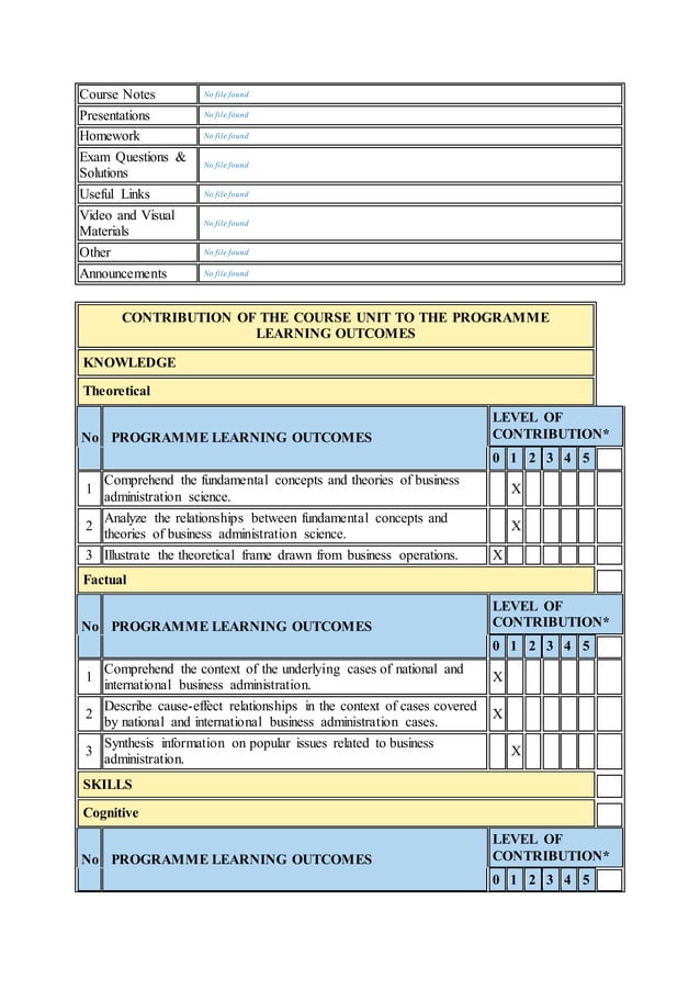S3 2170-ata103-principles of ataturk and the history of revolutions-i ...