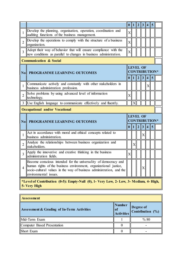 S3 2170-ata103-principles of ataturk and the history of revolutions-i ...