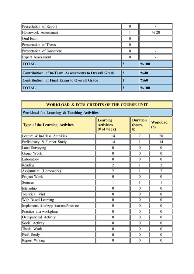 S3 2170-ata103-principles of ataturk and the history of revolutions-i ...