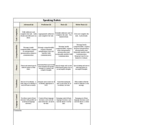 S3.1 PT DIFFERENTIATED TEMPLATE.docx