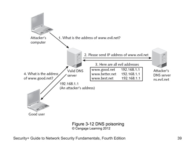 S3 application and network attacks in.ppt