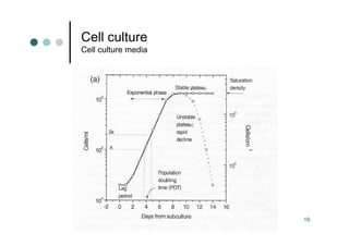 Cell Culture/. its definition and its types | PDF